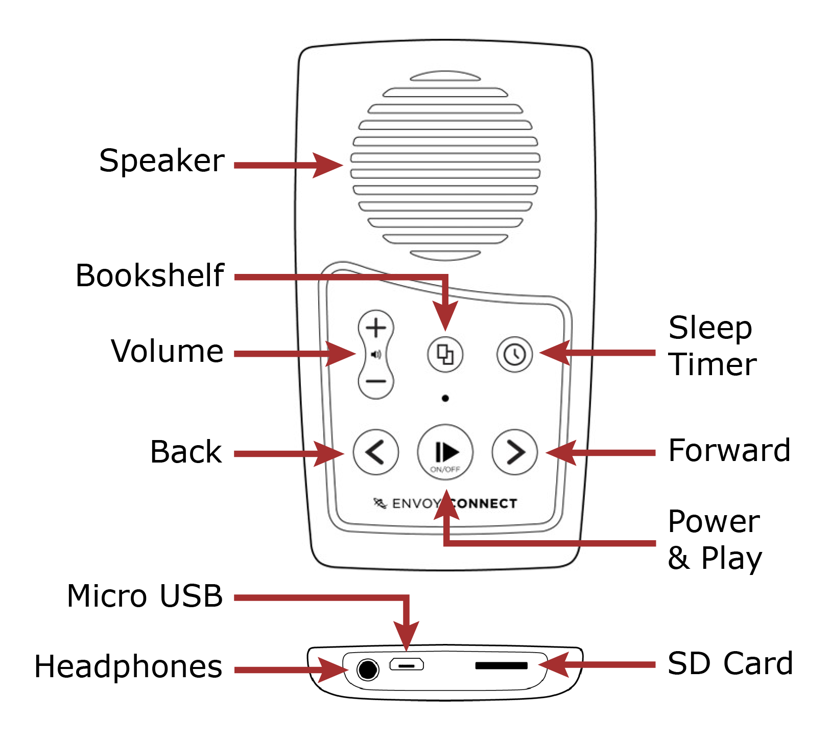 Envoy Connect User Guide | CELA